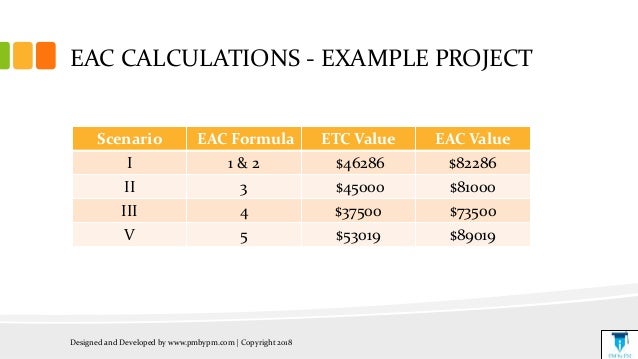 Calculating Estimate At Completion Eac Using 5 Different Formulas