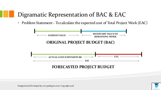 Calculating Estimate At Completion (EAC) Using 5 Different Formulas
