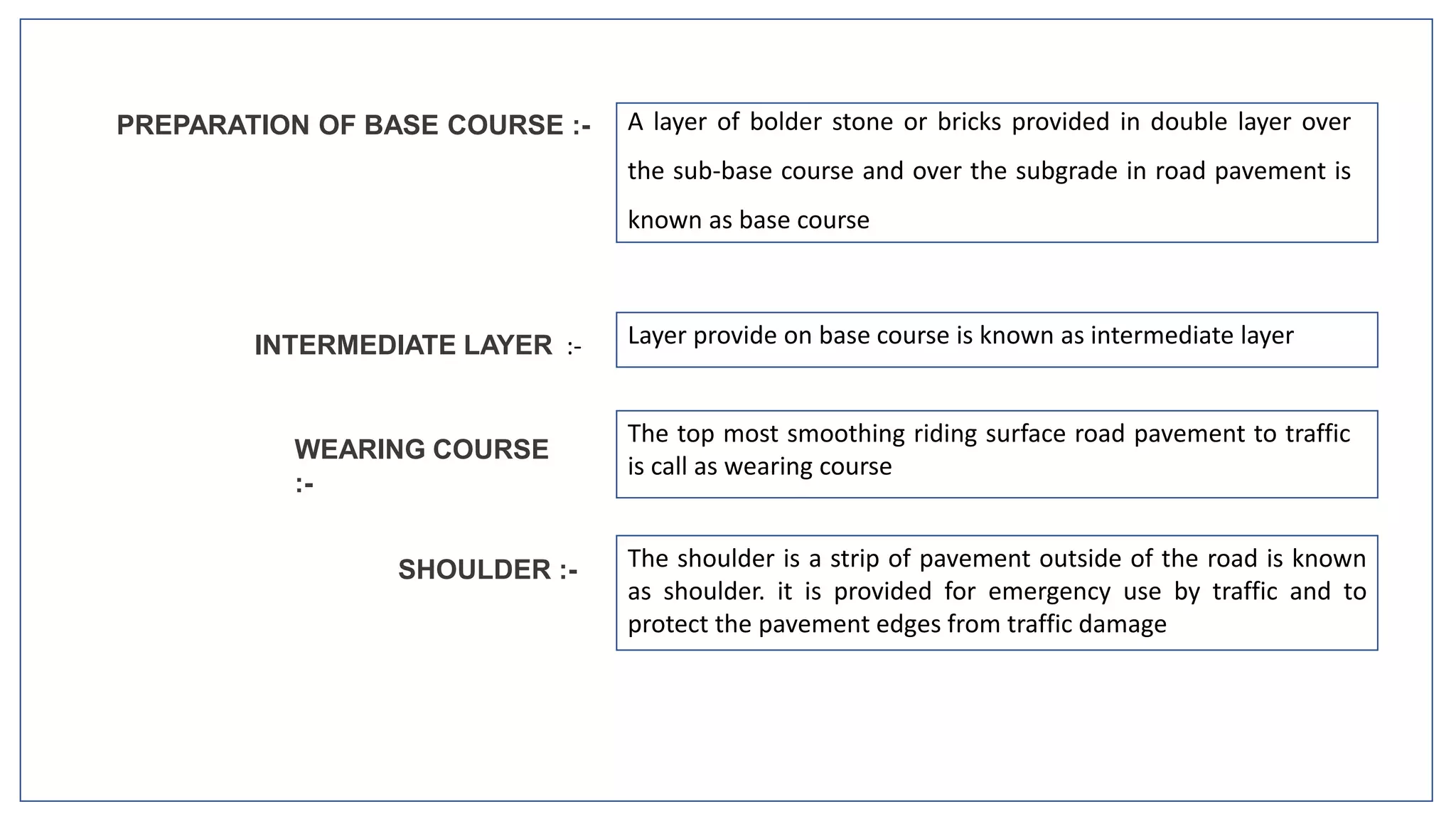 ESTIMATE THE CONSTRUCTION PROCEDURE OF WATER-BOUND MACADAM ROAD | PPTX