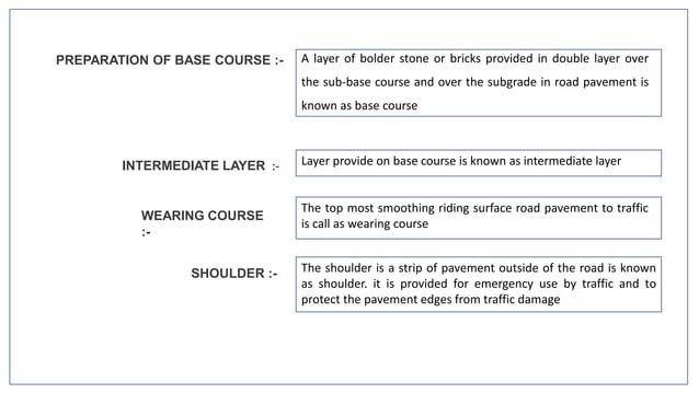 ESTIMATE THE CONSTRUCTION PROCEDURE OF WATER-BOUND MACADAM ROAD | PPTX
