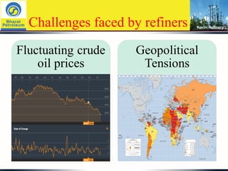 Opportunity Crudes LinkedIn | PPT | Commodities | Economy