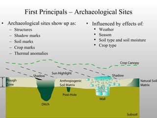 Archaeological applications of multi/hyper-spectral data: challenges ...