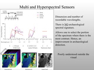 Archaeological applications of multi/hyper-spectral data: challenges and potential | PPT