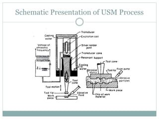 technical | PPTX | Physics | Science