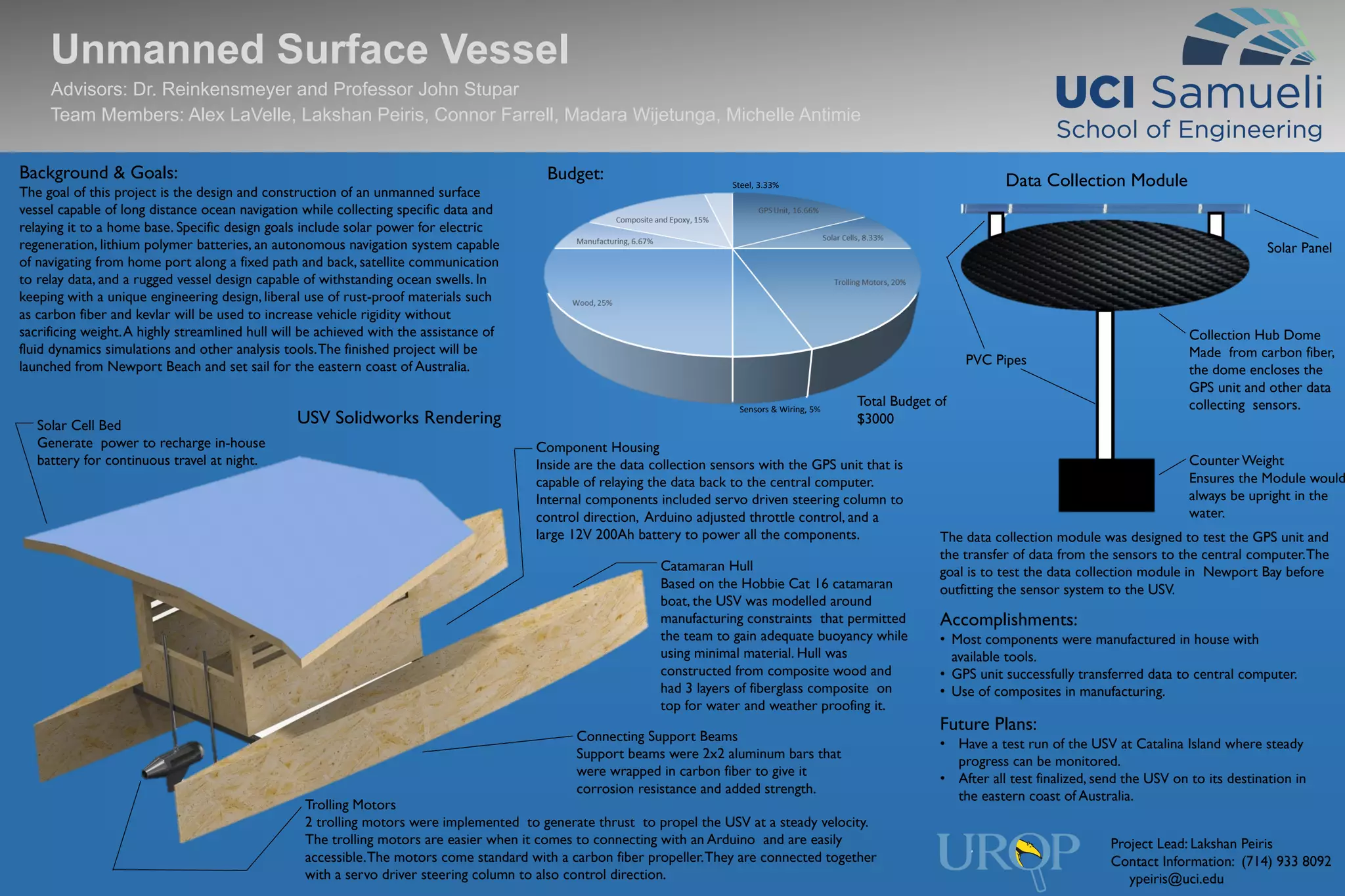 Unmanned Surface Vessel (UROP) | PDF