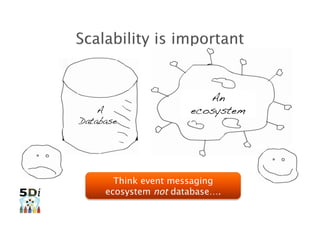 Simplified Business Event Processing | PDF | Databases | Computer Software and Applications