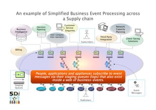 Simplified Business Event Processing | PDF | Databases | Computer ...