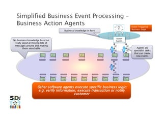 Simplified Business Event Processing | PDF | Databases | Computer ...
