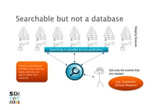Simplified Business Event Processing | PDF | Databases | Computer Software and Applications