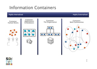 Simplified Business Event Processing | PDF | Databases | Computer Software and Applications