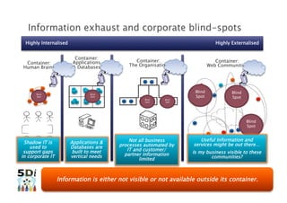 Simplified Business Event Processing | PDF | Databases | Computer Software and Applications