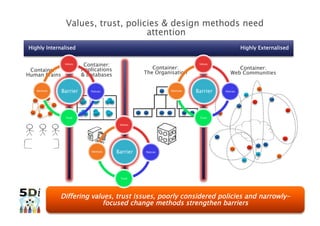 Simplified Business Event Processing | PDF | Databases | Computer Software and Applications