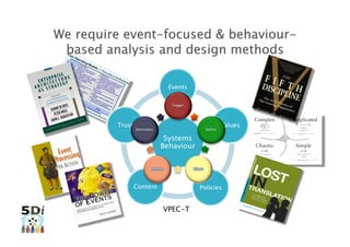 Simplified Business Event Processing | PDF | Databases | Computer ...