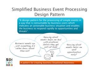 Simplified Business Event Processing | PDF | Databases | Computer Software and Applications