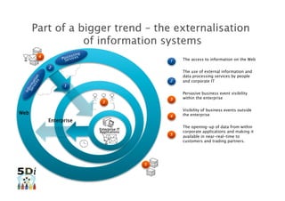 Simplified Business Event Processing | PDF | Databases | Computer Software and Applications