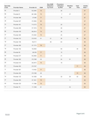 RiskSummary | PDF | Health Insurance | Insurance