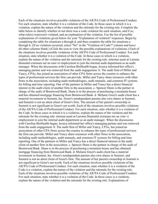 Each of the situations involves possible violations of the AICPA Code.docx