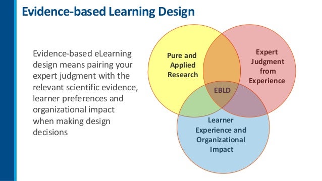 Seeking Evidence: Using the Science of Learning to Guide your eLearni…
