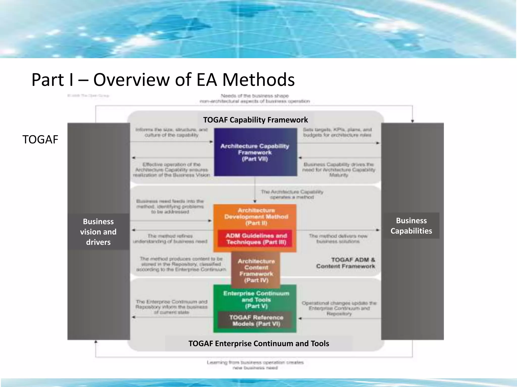 Enterprise Architecture Overview | PPTX
