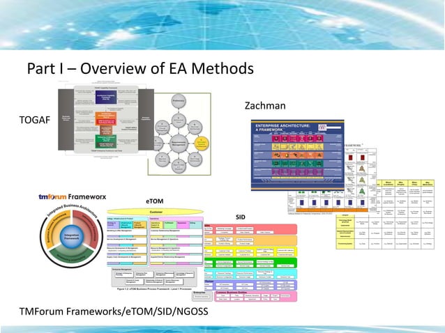 Enterprise Architecture Overview | PPT