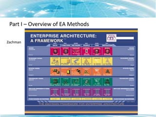 Enterprise Architecture Overview | PPTX
