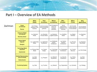 Ea citag presentation final | PPT
