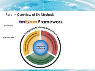 Ea citag presentation final | PPT