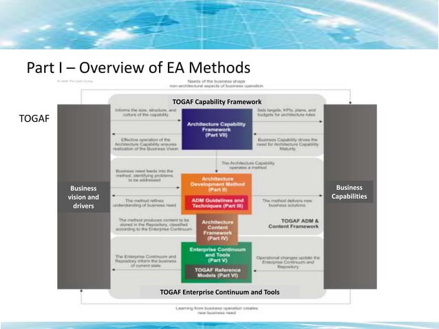 Ea citag presentation final | PPT