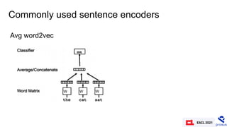 Unsupervised sentence-embeddings by manifold approximation and ...