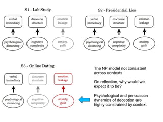 EACL2012: In Search of a Gold Standard in Studies of Deception | PDF