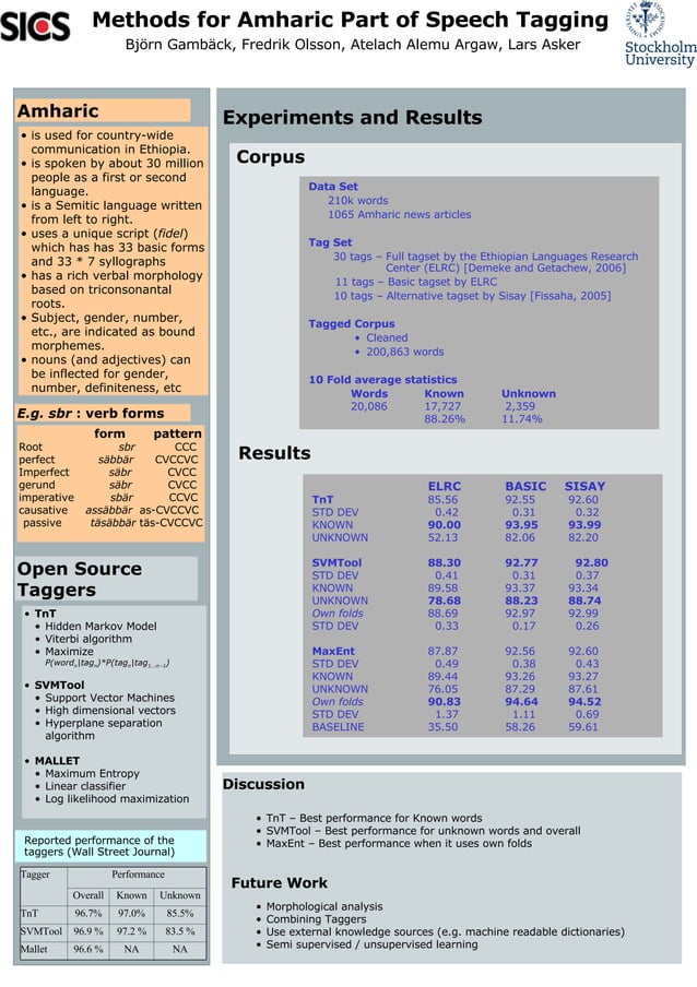 Methods for Amharic Part-of-Speech Tagging | PPT