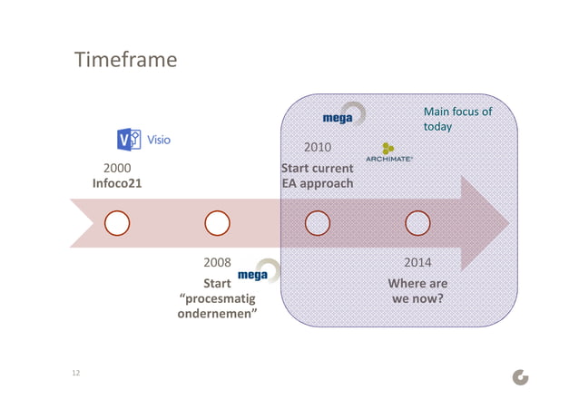 Use of ArchiMate at Colruyt Group (presentation by Brechtel Dero at the ...