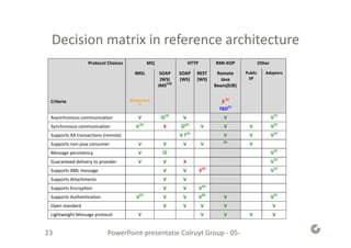 Use of ArchiMate at Colruyt Group (presentation by Brechtel Dero at the ...
