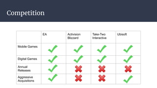 EA company presentation | PDF