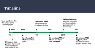 EA company presentation | PDF