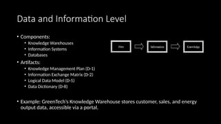 EA Components and artifacts by Sartaj Ahmad - Copy.pptx