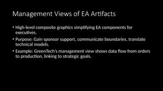 EA Components and artifacts by Sartaj Ahmad - Copy.pptx
