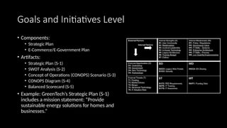 EA Components and artifacts by Sartaj Ahmad - Copy.pptx