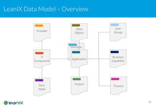 The Next Big Thing | PPT | Free Download