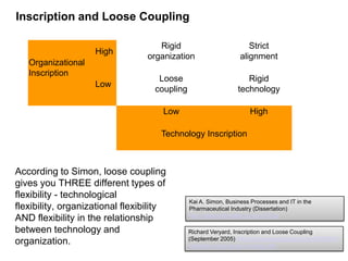 Notes on Coupling | PPTX