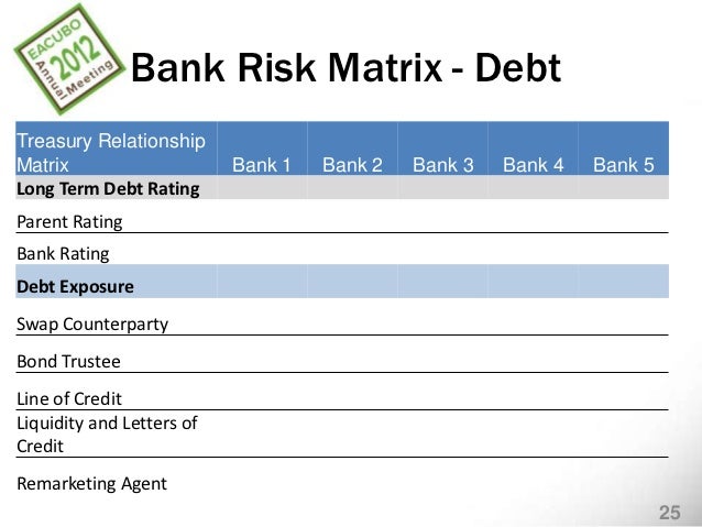Managing Bank Risk
