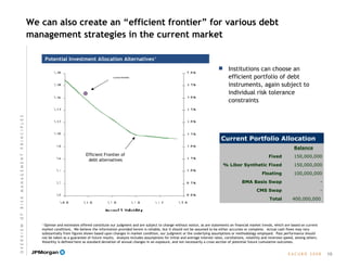 Balance Sheet Risk Management | PPT