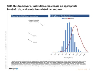 Balance Sheet Risk Management | PPT
