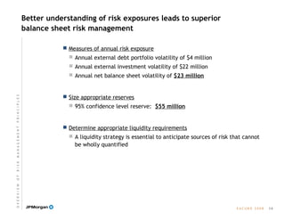 Balance Sheet Risk Management | PPT