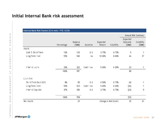 Balance Sheet Risk Management | PPT