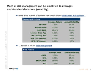 Balance Sheet Risk Management | PPT