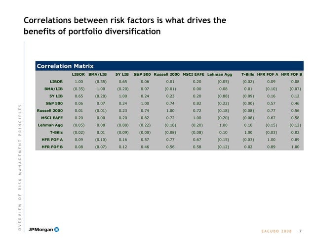 Balance Sheet Risk Management | PPT