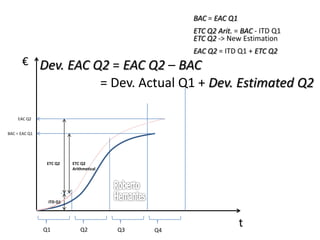 EAC update process | PPTX | Business | Business and Finance