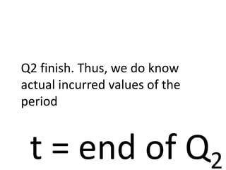 EAC update process | PPTX | Business | Business and Finance