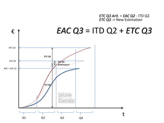 EAC update process | PPTX | Business | Business and Finance
